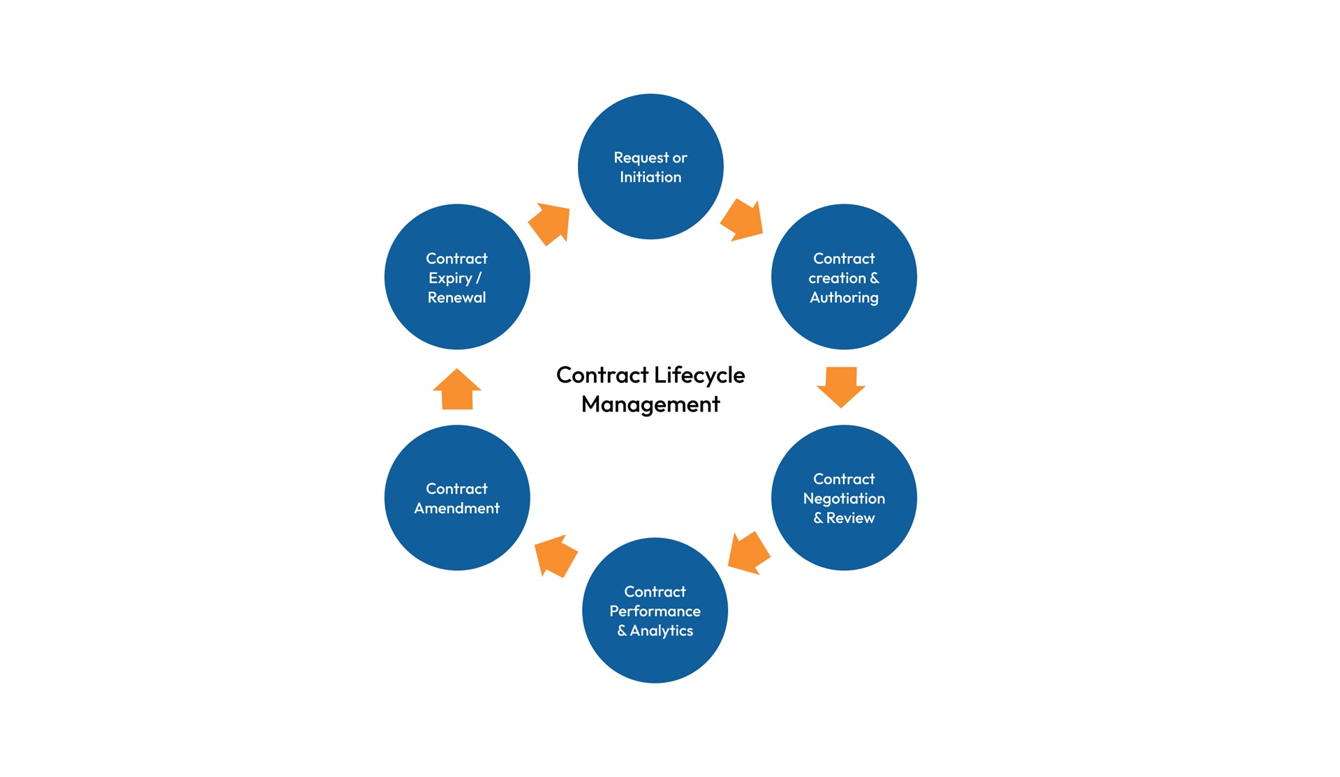 What is Contract Lifecycle Management: Streamlining Sales