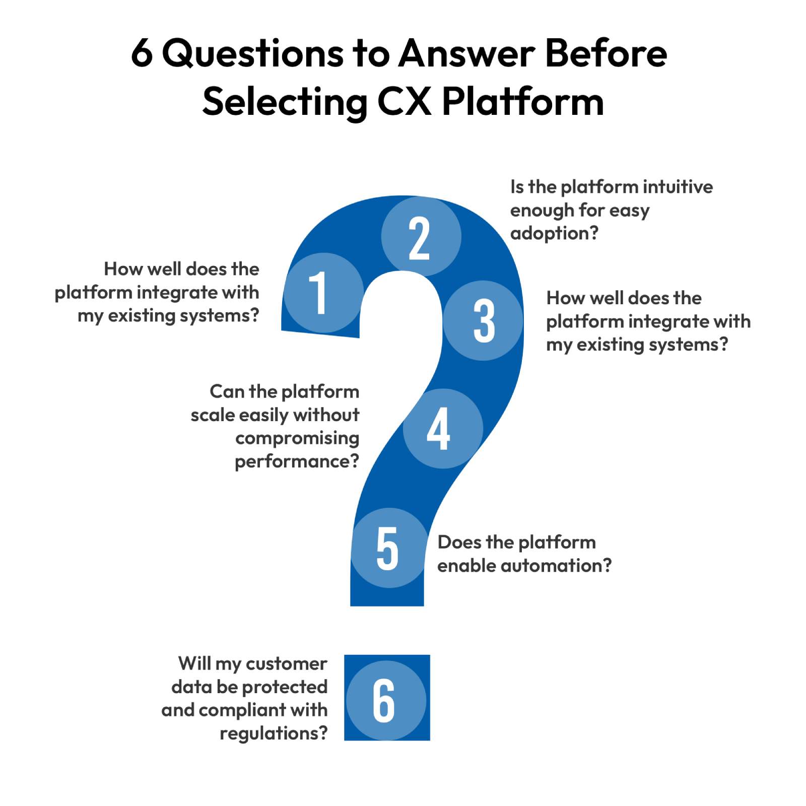 Customer Experience Platform: Your Selection Guide