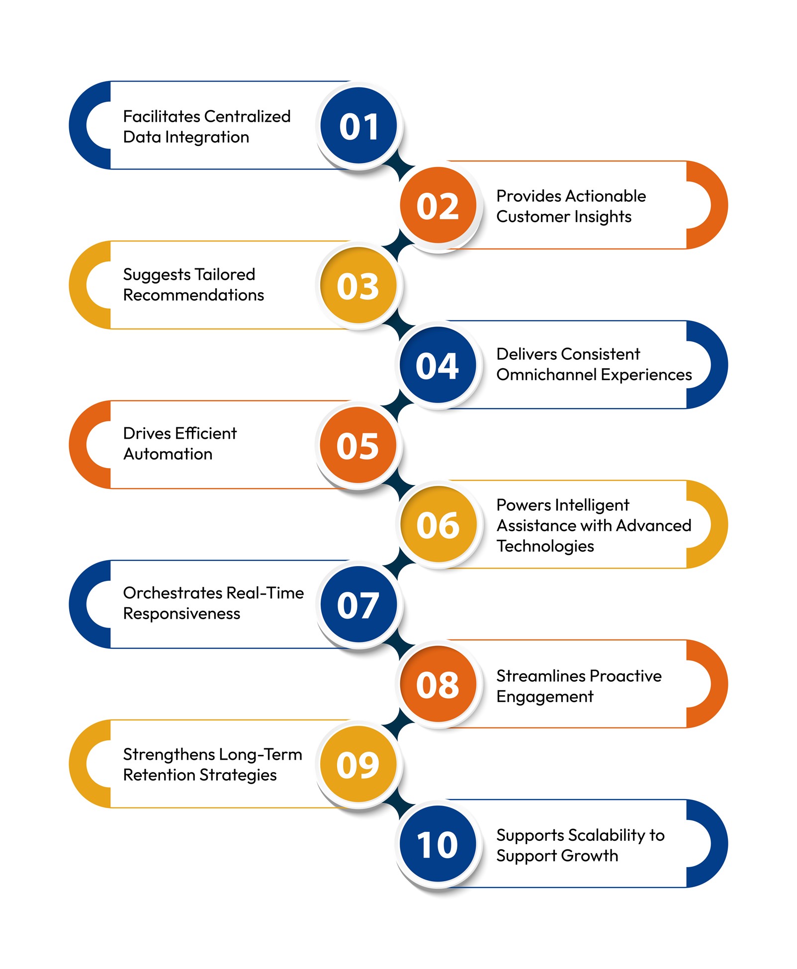 10 Ways Customer Engagement Platforms Drive Personalization