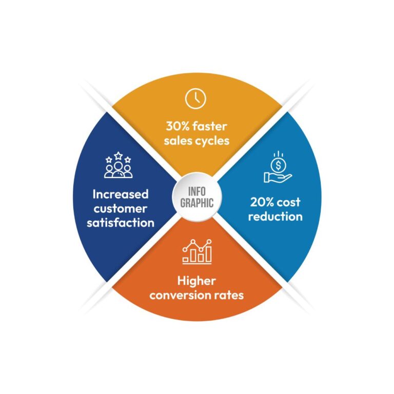 Lean Selling: What You Need to Know | Cincom
