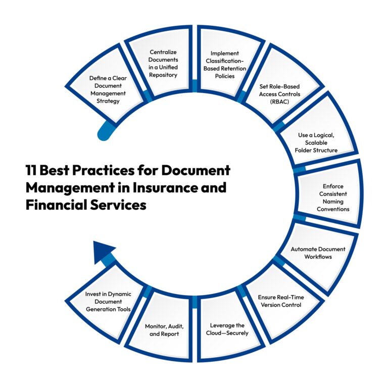 Document Management Best Practices for High-Volume Workflows