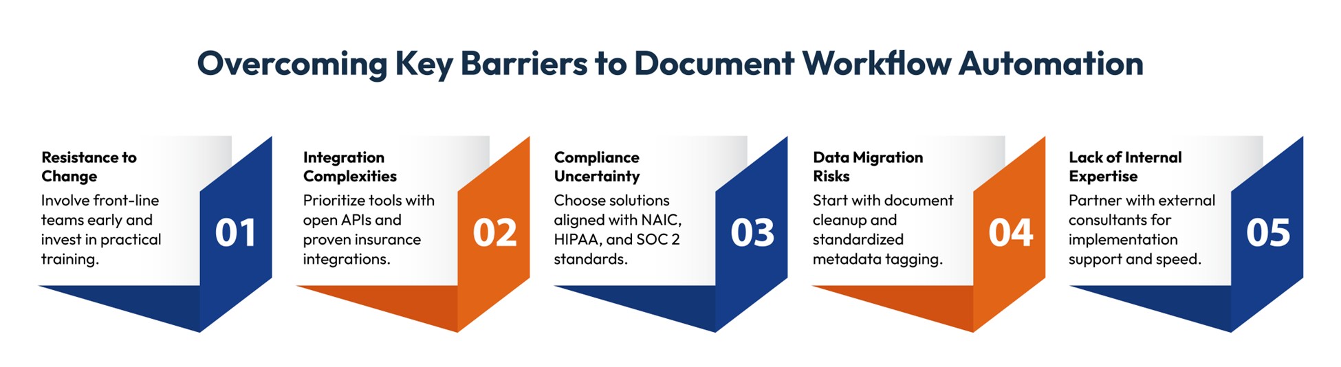 Accelerate Claims with Document Workflow Automation | Cincom