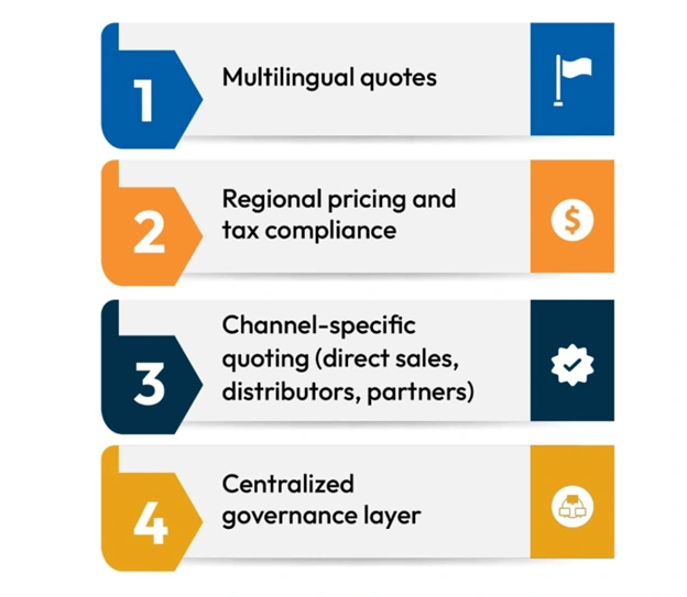 5 Reasons to Use a Quoting Tool for Medical Devices in 2025