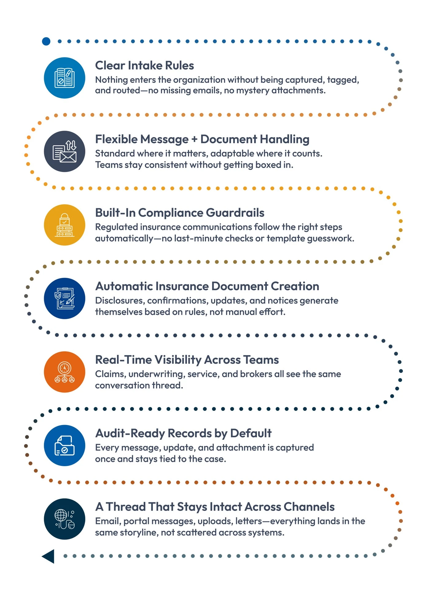 What Is Correspondence Management & Why Does It Matter
