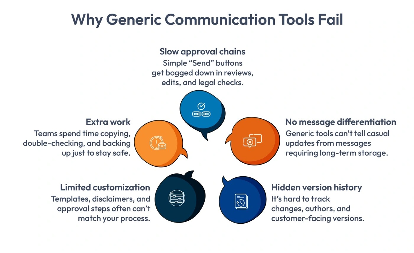 Benefits of Customized Communication Solutions for Regulated Industries